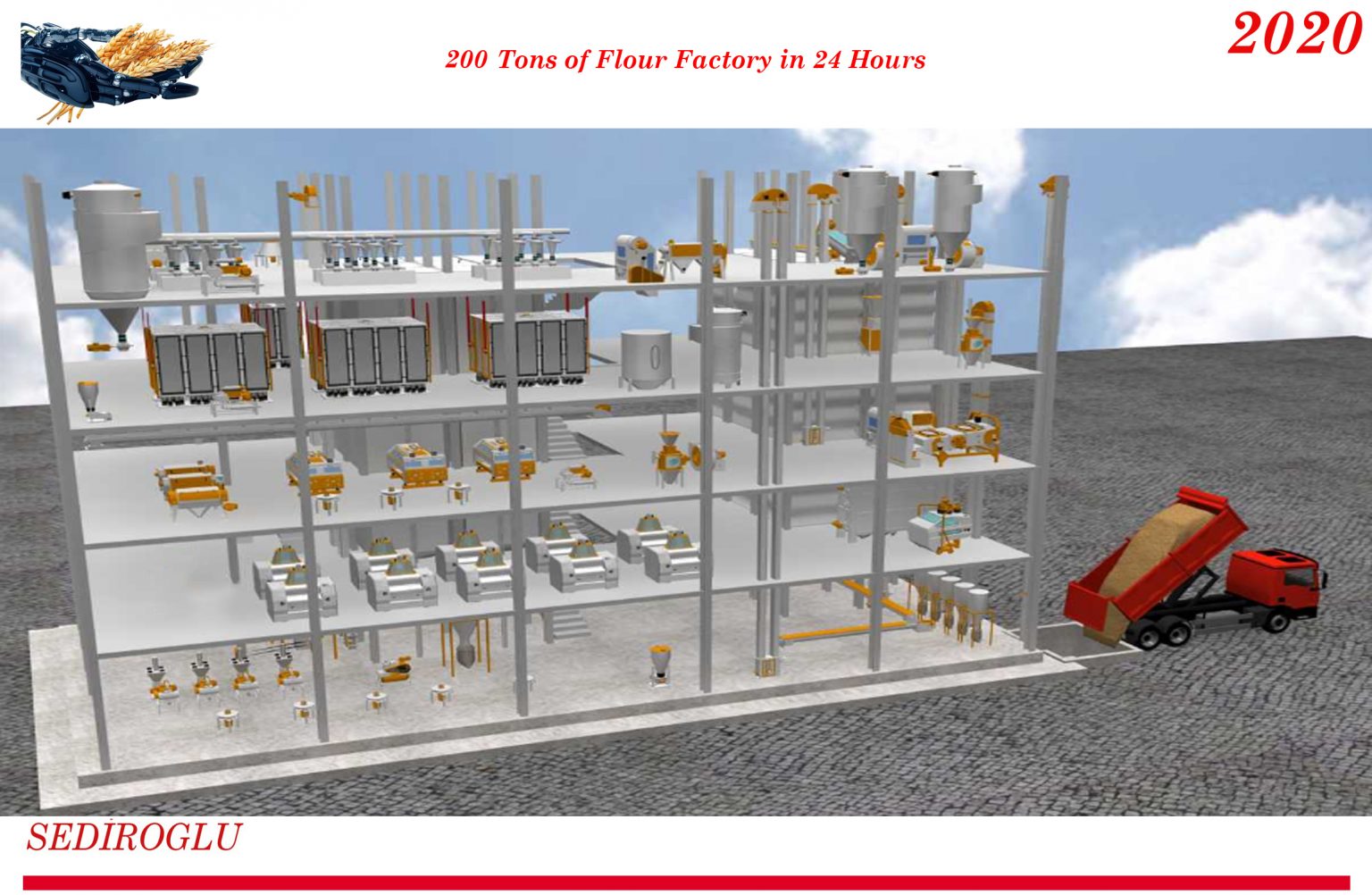 Flour Factory Projects | SEDİROGLU